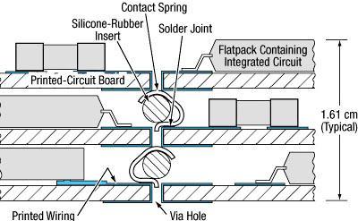 Packaging Electronic Circuits in Multi-Board Modules - Tech Briefs