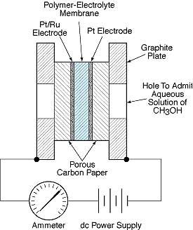 Sensor for Monitoring Concentration of Methanol in Water - Tech Briefs