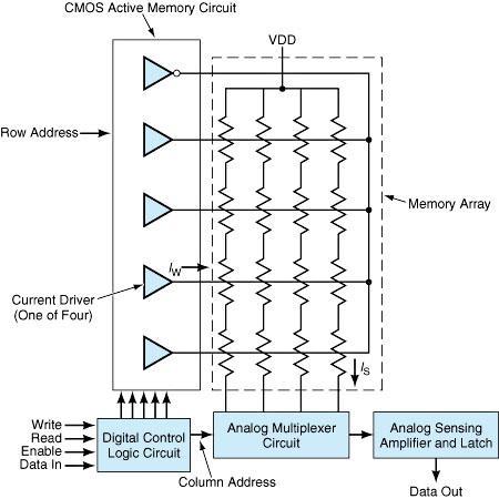 Magnetic Random-Access Memories - Tech Briefs