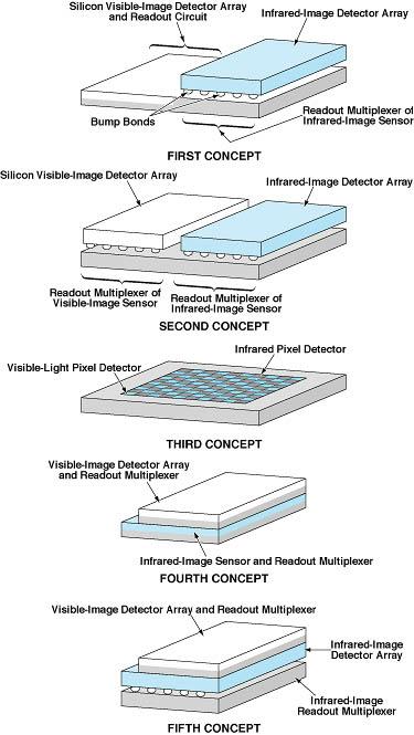 Integrated Infrared- and Visible-Image Sensors - Tech Briefs