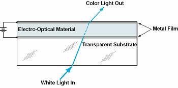 Transmissive Surface-Plasmon Light Valves - Tech Briefs