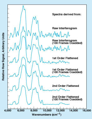 Algorithm for Calibrating an Imaging Interferometer - Tech Briefs