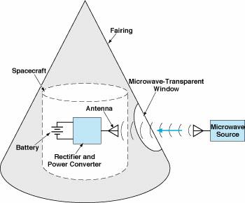 Microwave Battery Charger - Tech Briefs