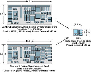 Parallel Integrated Frame Synchronizer Chip - Tech Briefs