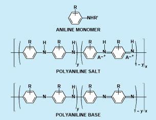 Polyaniline Compounds for Protection Against Corrosion - Tech Briefs