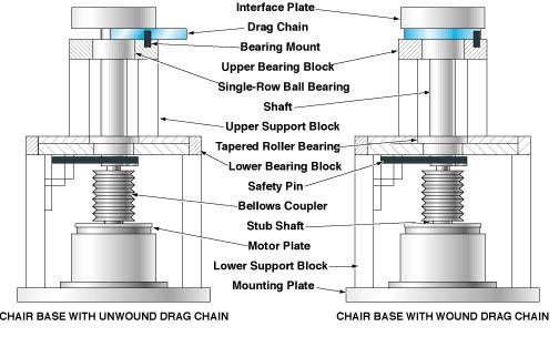 Bushing-Mounted Drag Chain - Tech Briefs