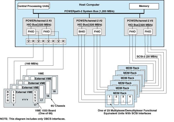SIBless Interface Design for Space-Station Training Computer - Tech Briefs