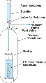 Low-Density, Ablative Resin-Impregnated Ceramic Insulation - Tech Briefs