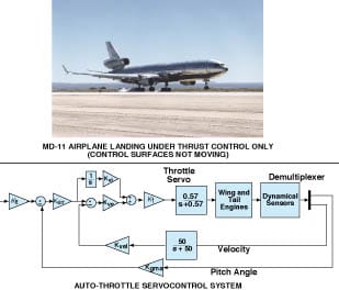 Thrust-Control System for Emergency Control of an Airplane - Tech Briefs