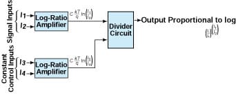 Log-Ratio Circuit With Enhanced Temperature Stability - Tech Briefs