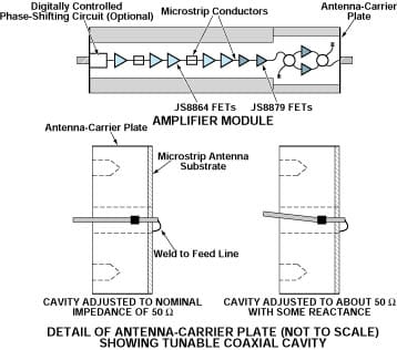 Ka-Band Solid-State Power Amplifier Module - Tech Briefs