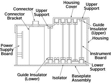 Compact, Rugged Enclosure for PC-Based Electronic Circuits - Tech Briefs
