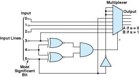 Saturation Technique for Rapid Binary Image Processing - Tech Briefs