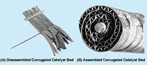 Metal-Supported Catalyst Beds for Reacting CO2 With CH4 - Tech Briefs