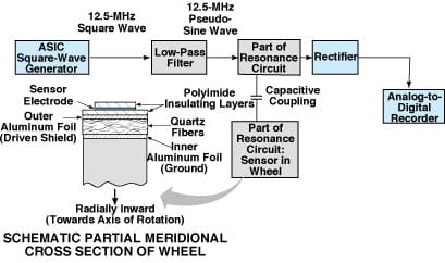 Integrated Capacitive Wheel-Contact Sensors - Tech Briefs