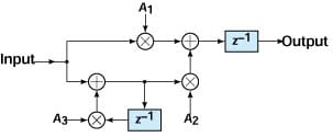 Flexible Carrier-Signal-Tracking Loop for a Transponder - Tech Briefs
