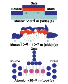 Nanoelectronic Devices With Precise Atomic-Scale Structures - Tech Briefs