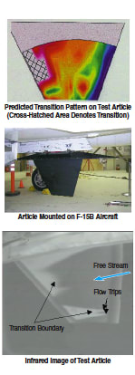 Flight Research on Supersonic Laminar Flow - Tech Briefs