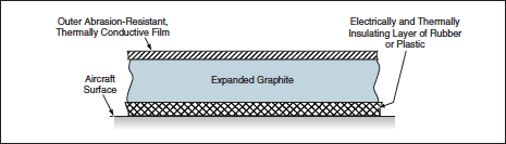 Aircraft Anti-Icing Heaters Made From Expanded Graphite - Tech Briefs