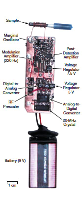 Miniature NMR Spectrometers Without Magnets - Tech Briefs