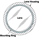 Flexure Rings for Centering Lenses - Tech Briefs