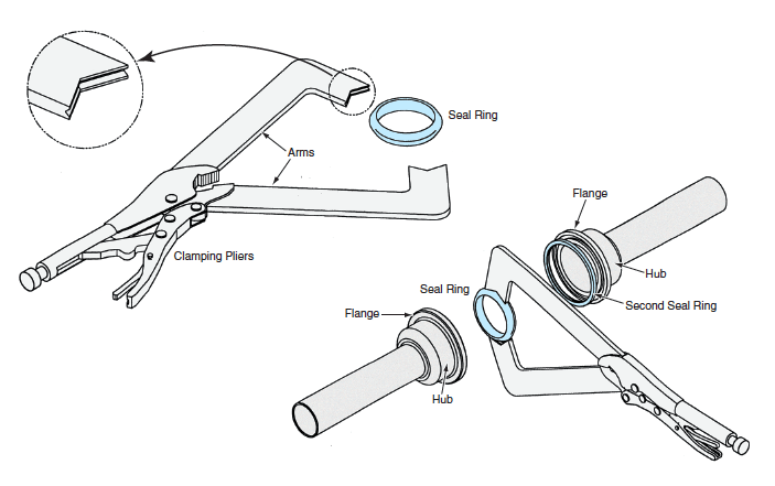 Tool For Installing A Seal Ring Between Pipe Flanges Tech Briefs