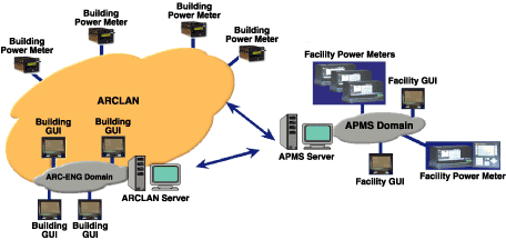The Ames Power Monitoring System - Tech Briefs