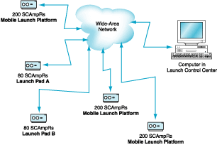 Signal-Conditioning Amplifier Recorders - Tech Briefs