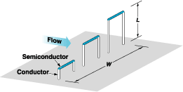 Nanoscale Hot-Wire Probes for Boundary-Layer Flows - Tech Briefs