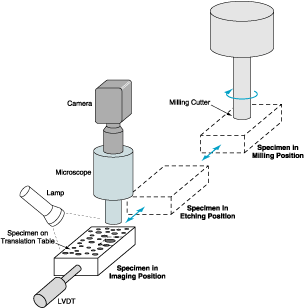 Automated Serial Sectioning for 3D Reconstruction - Tech Briefs