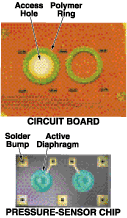 Pressure-Sensor Assembly Technique - Tech Briefs