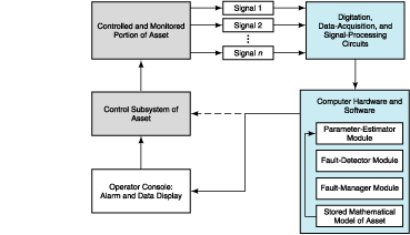 Automated Monitoring With a BSP Fault-Detection Test - Tech Briefs
