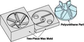 Relatively Inexpensive Rapid Prototyping of Small Parts - Tech Briefs