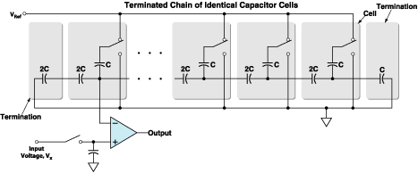 Capacitor-Chain Successive-Approximation ADC - Tech Briefs