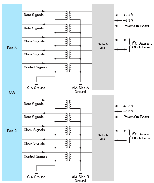 Command Interface ASIC - Analog Interface ASIC Chip Set - Tech Briefs