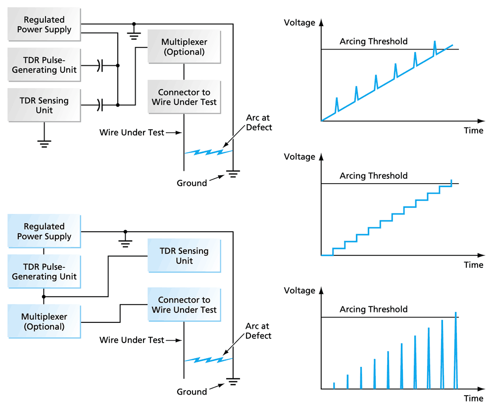 Improved Method of Locating Defects in Wiring Insulation - Tech Briefs