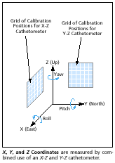 Method of Calibration for a Large Cathetometer System - Tech Briefs
