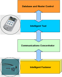 Intelligent Fastening Enhances Speed, Flow, and Flexibility of ...