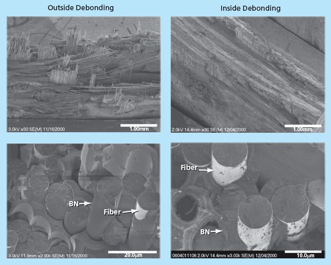 Improved BN Coatings on SiC Fibers in SiC Matrices - Tech Briefs