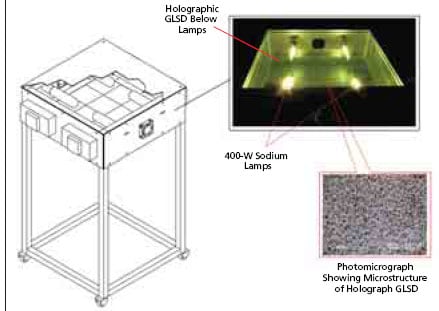 Sol-Gel Glass Holographic Light-Shaping Diffusers - Tech Briefs