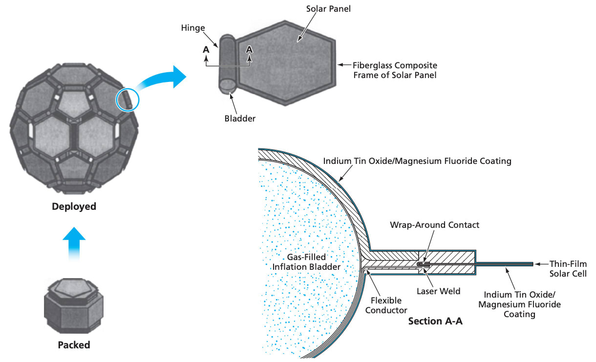Multifunctional Deployment Hinges Rigidified by Ultraviolet - Tech Briefs