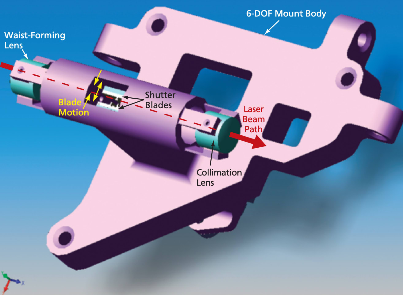 Fast Laser Shutters With Low Vibratory Disturbances - Tech Briefs
