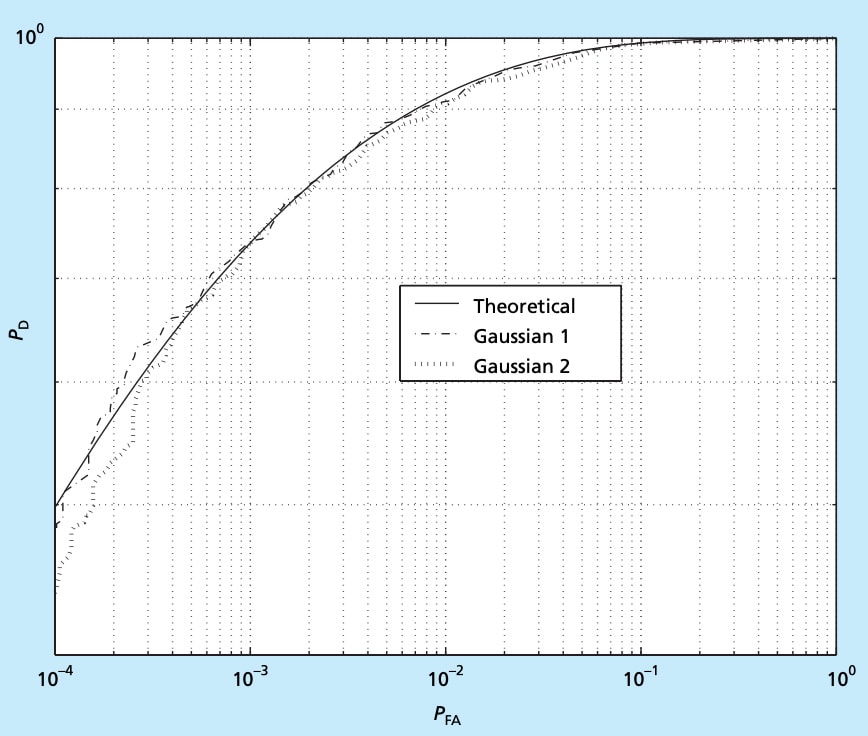 Adaptive Thresholding and Parameter Estimation for PPM - Tech Briefs