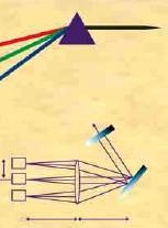 Spectral Beam Combining Architecture for Diode Laser Bars - Tech Briefs
