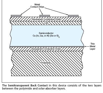 Better Back Contacts for Solar Cells on Flexible Substrates - Tech Briefs