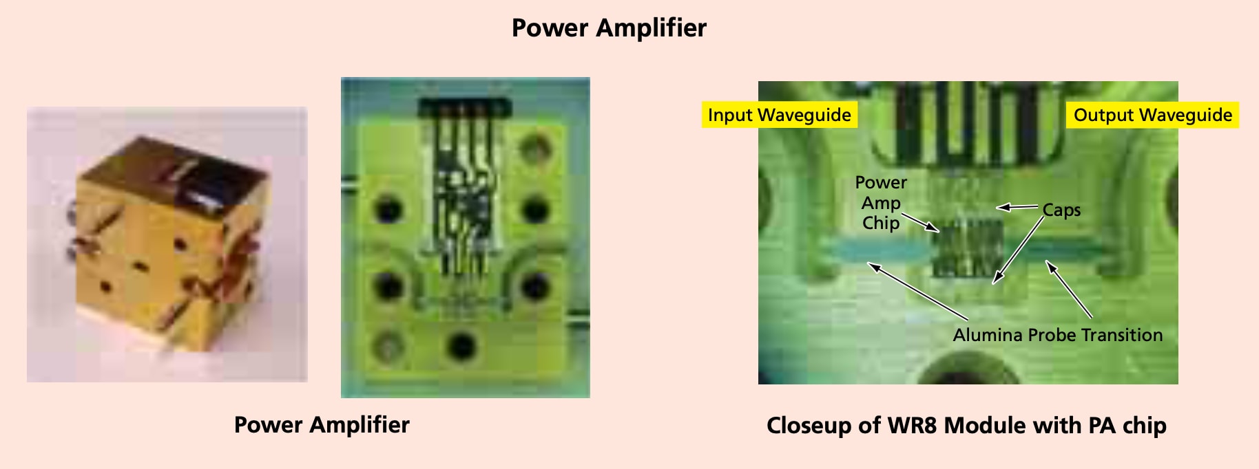 Waveguide Power-Amplifier Module for 80 to 150 GHz - Tech Briefs