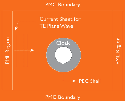 Modeling Metamaterials Leads to Advance in Cloaking System Prototype ...