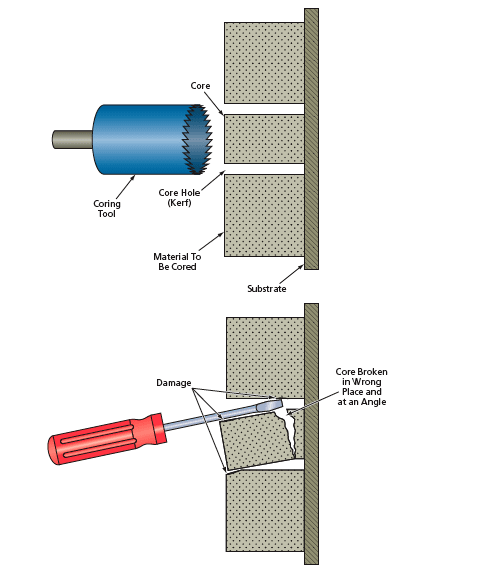 Core-Cutoff Tool - Tech Briefs