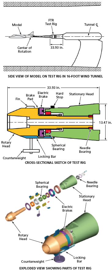 Free-to-Roll Testing of Airplane Models in Wind Tunnels - Tech Briefs