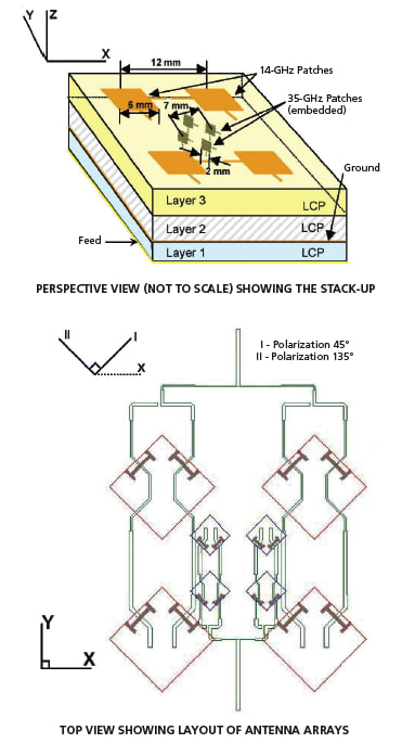 Microstrip Antenna Arrays on Multilayer LCP Substrates - Tech Briefs